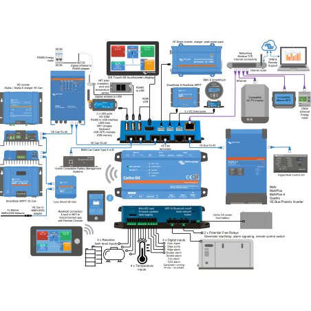 Cerbo GX controleur victron énergie